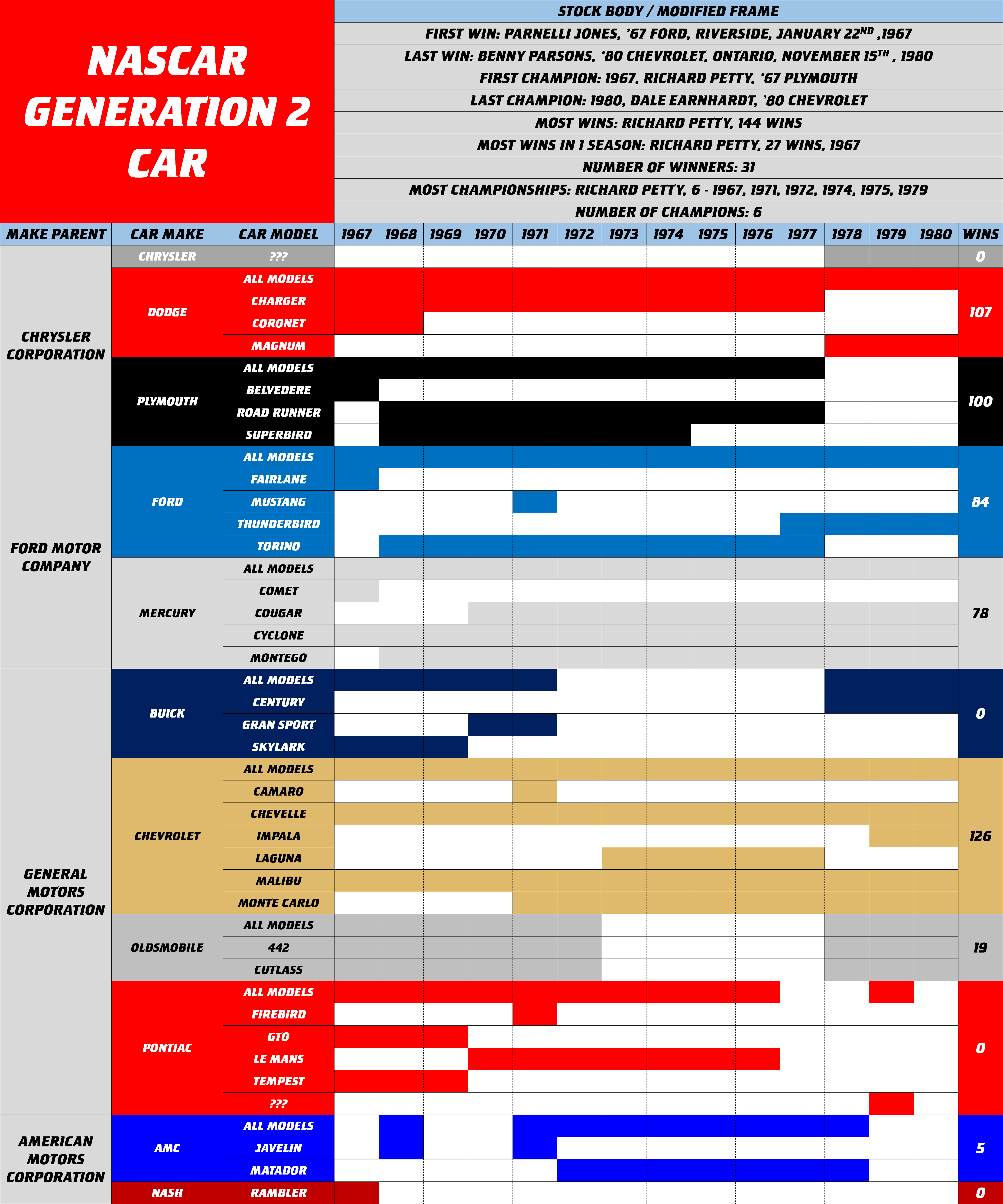 GENERATION 2 NASCAR STOCK CARS