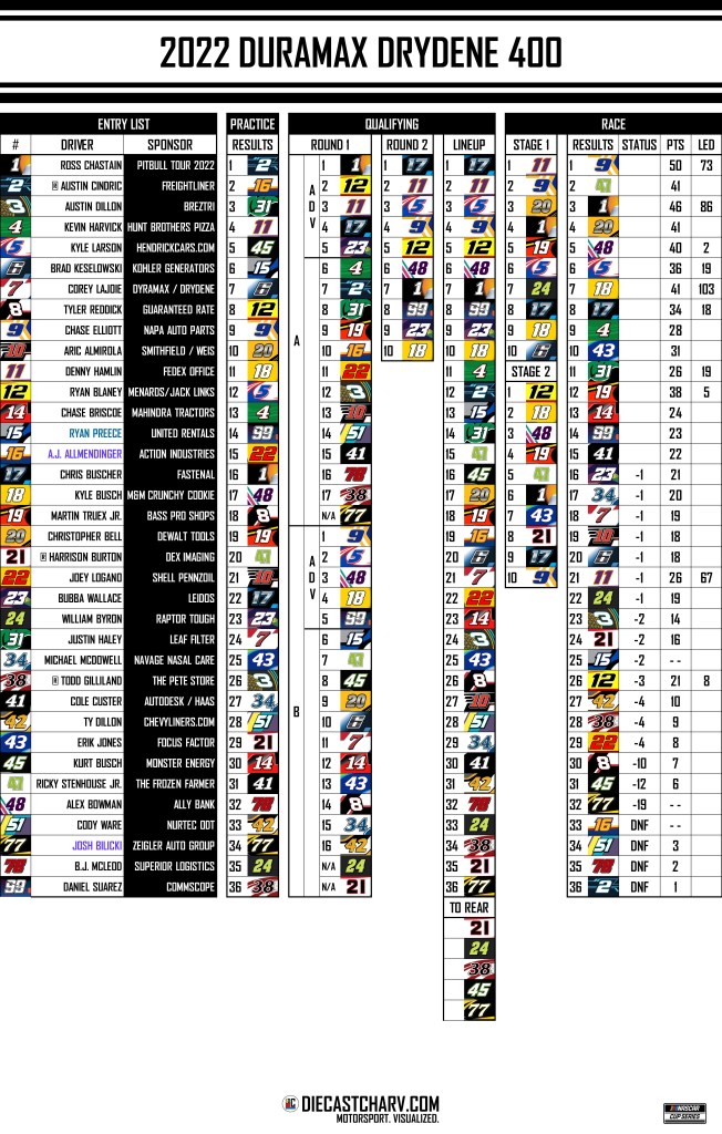 2022 DURAMAX DRYDENE 400