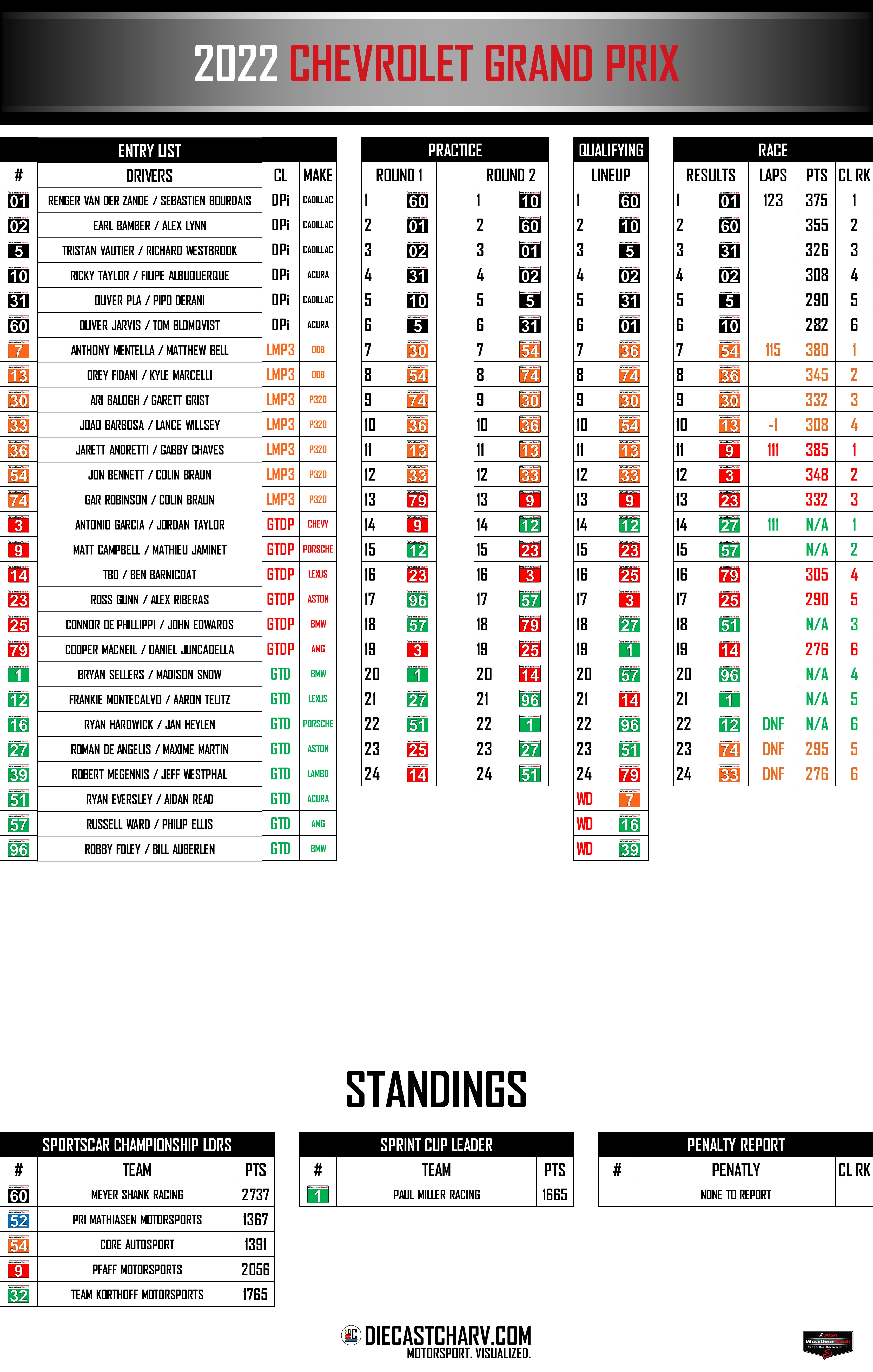 2022 CHEVROLET GRAND PRIX