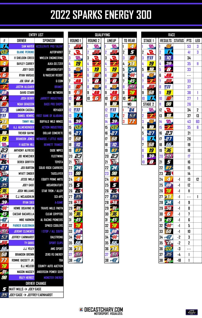 2022 SPARKS ENERGY 300
